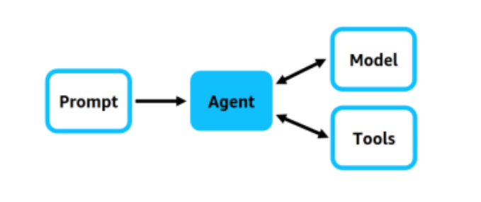 Strands SDK を使って、AWS Lambda Tool MCP Server を試してみた ! - builders.flash☆ - 変化を求めるデベロッパーを応援するウェブ ...